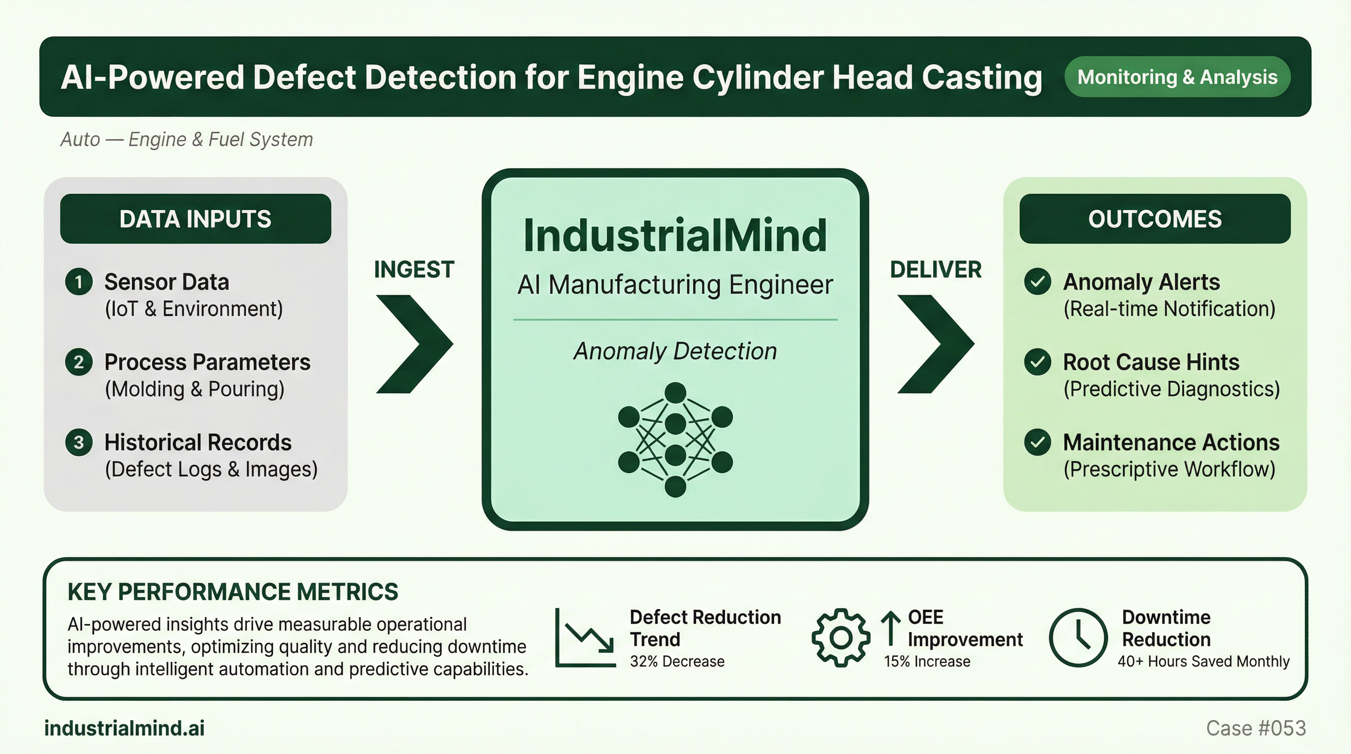 AI-Powered Defect Detection for Engine Cylinder Head Casting ...